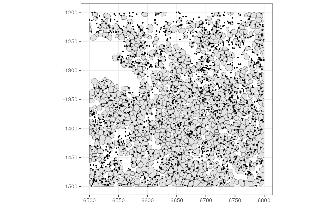 SpatialFeatureExperiment • VoyagerHackathon