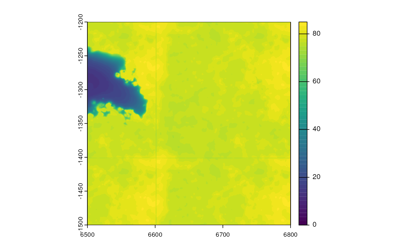 SpatialFeatureExperiment • VoyagerHackathon
