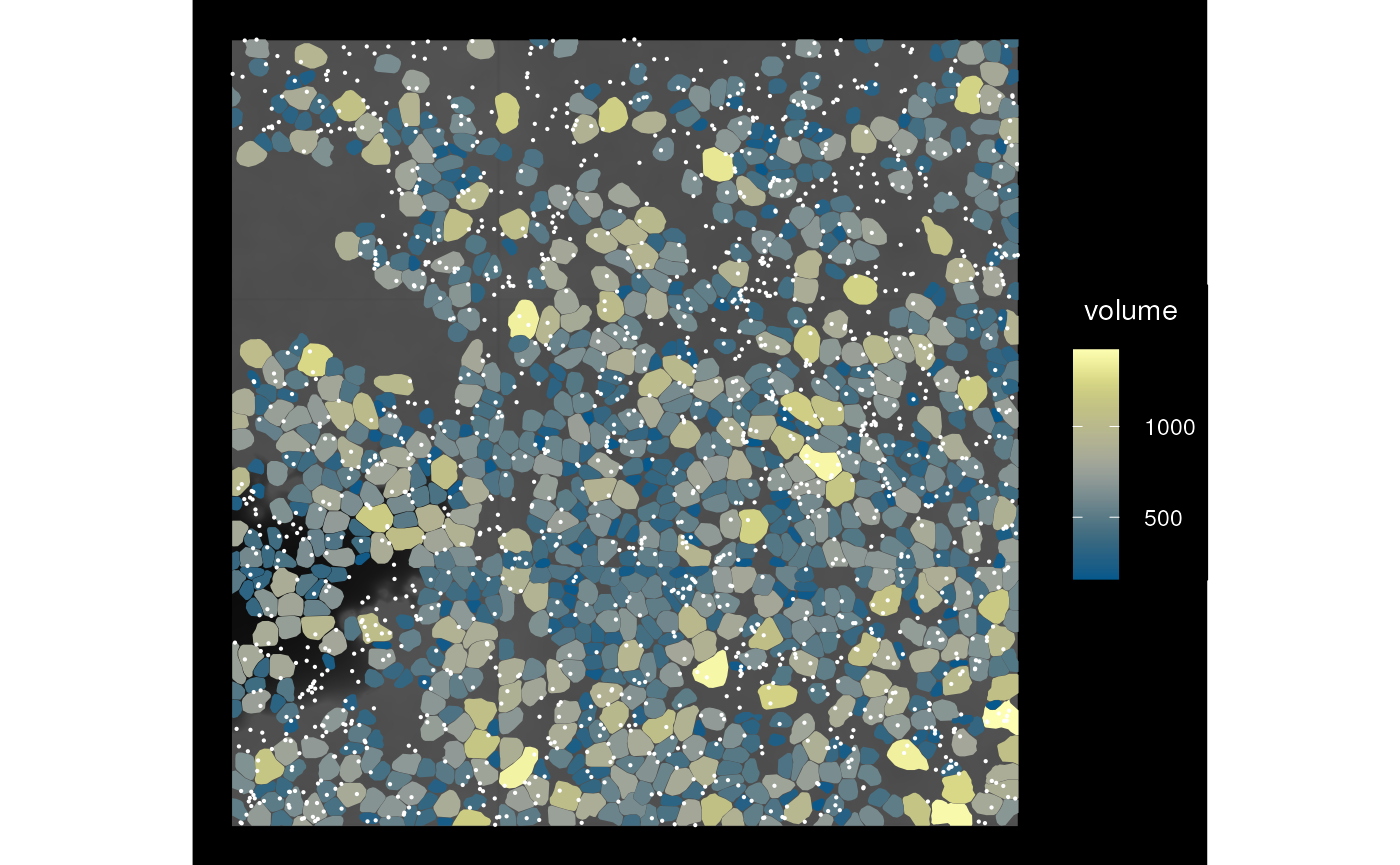 SpatialFeatureExperiment • VoyagerHackathon